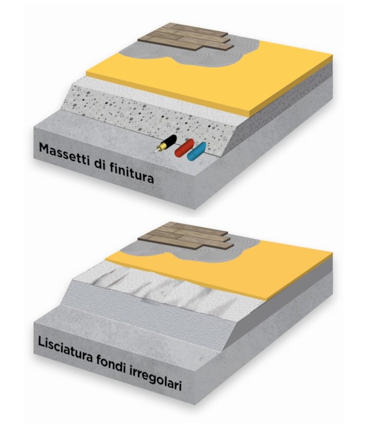 Massetti radianti PaRis: certificati per il riscaldamento a pavimento ...